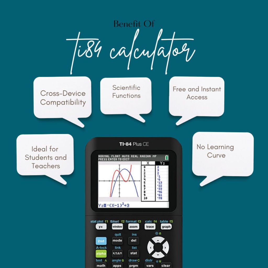 TI 84 Calculator Online | Free Graphing & Scientific Calculator